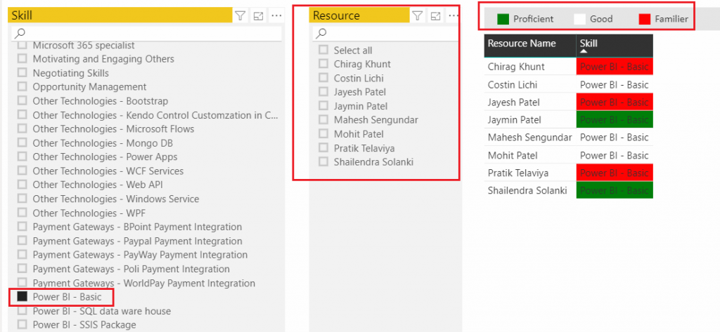 Resource Management Dynamics 365 Project Automation - ECLEVA